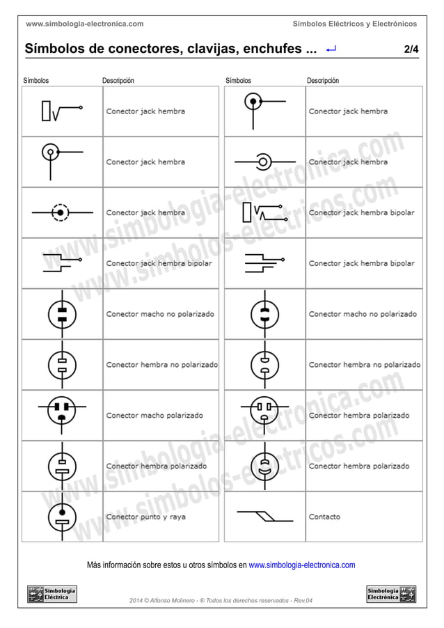 Simbolos conectores clavijas enchufes | PDF