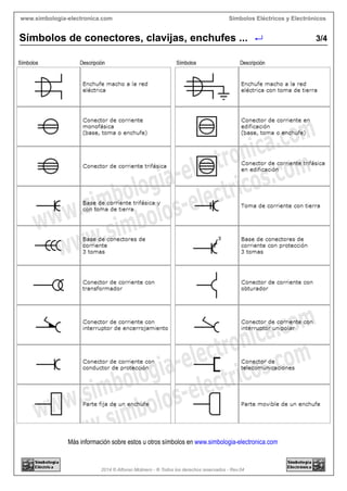 Simbolos conectores clavijas enchufes | PDF