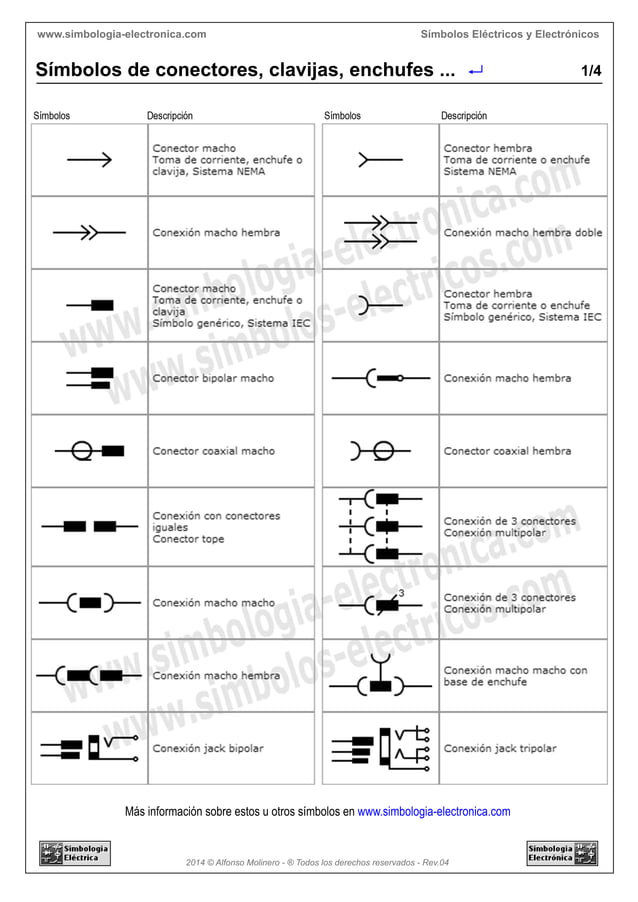 Simbolos conectores clavijas enchufes