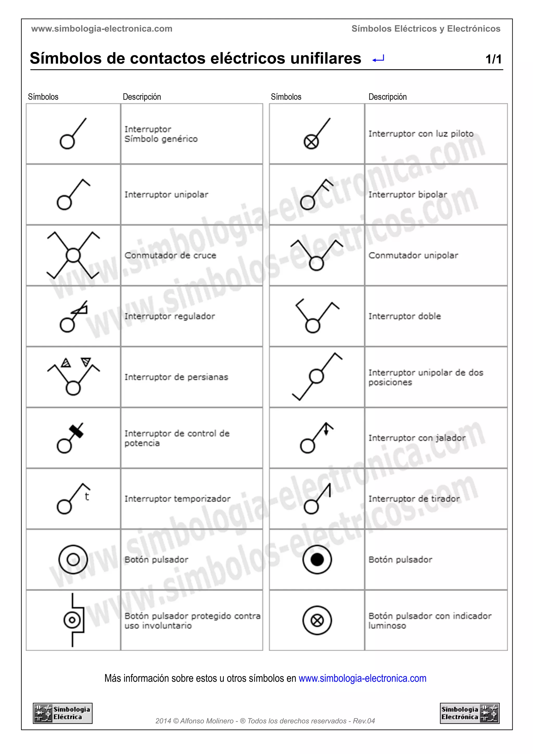 Simbolos contactos electricos unifilares | PDF