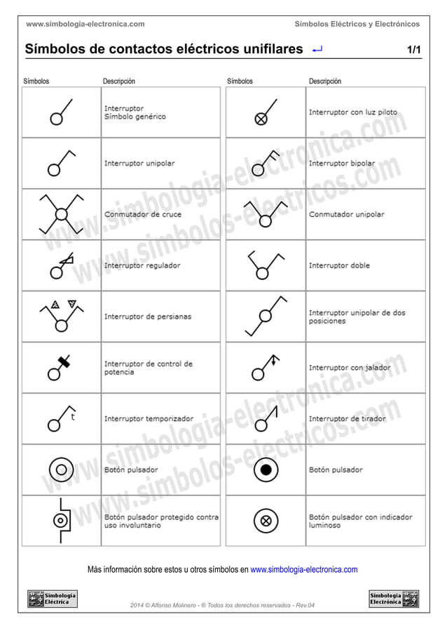 Simbolos contactos electricos unifilares