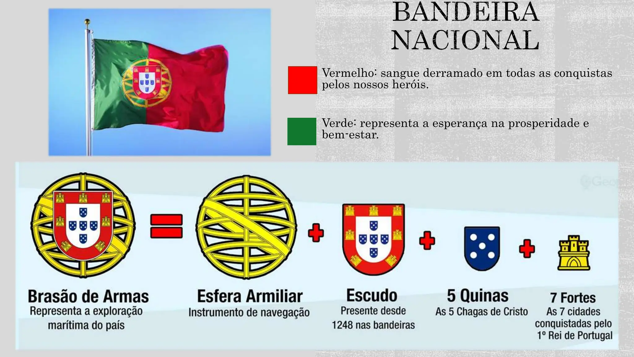 Simbolos da Pátria Bandeira Hino Presidente-Marcelo.pptx