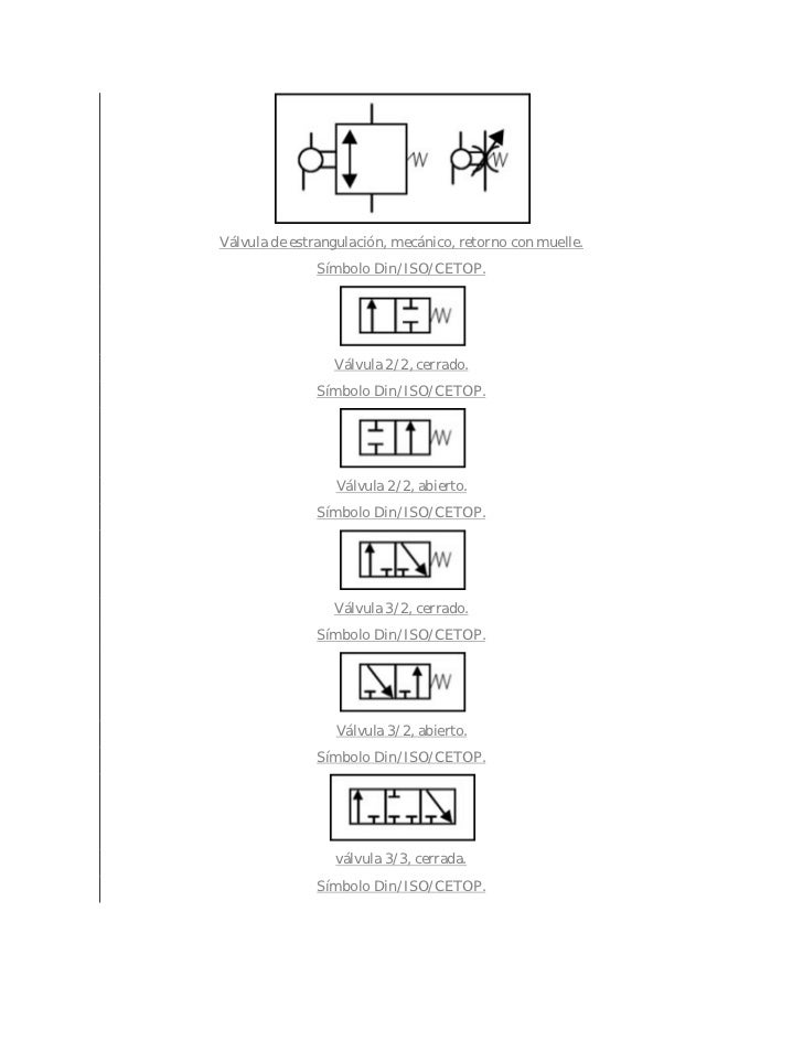 Simbolos De VáLvulas