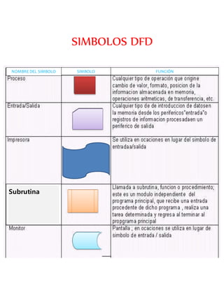 SIMBOLOS | PDF