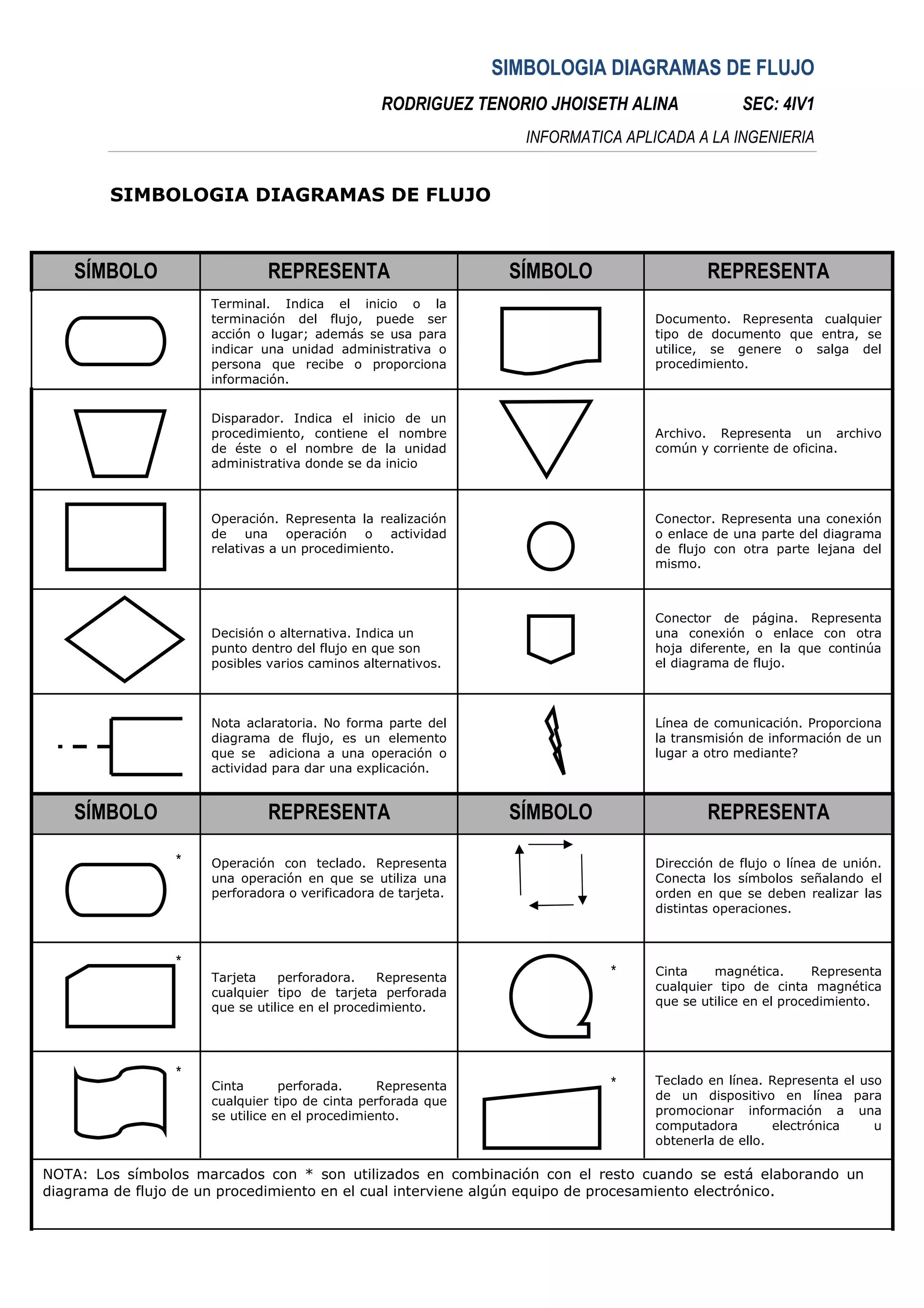 Algorithms and Flowcharts - Coggle Diagram Algorithms and Flowcharts - Coggle Diagram