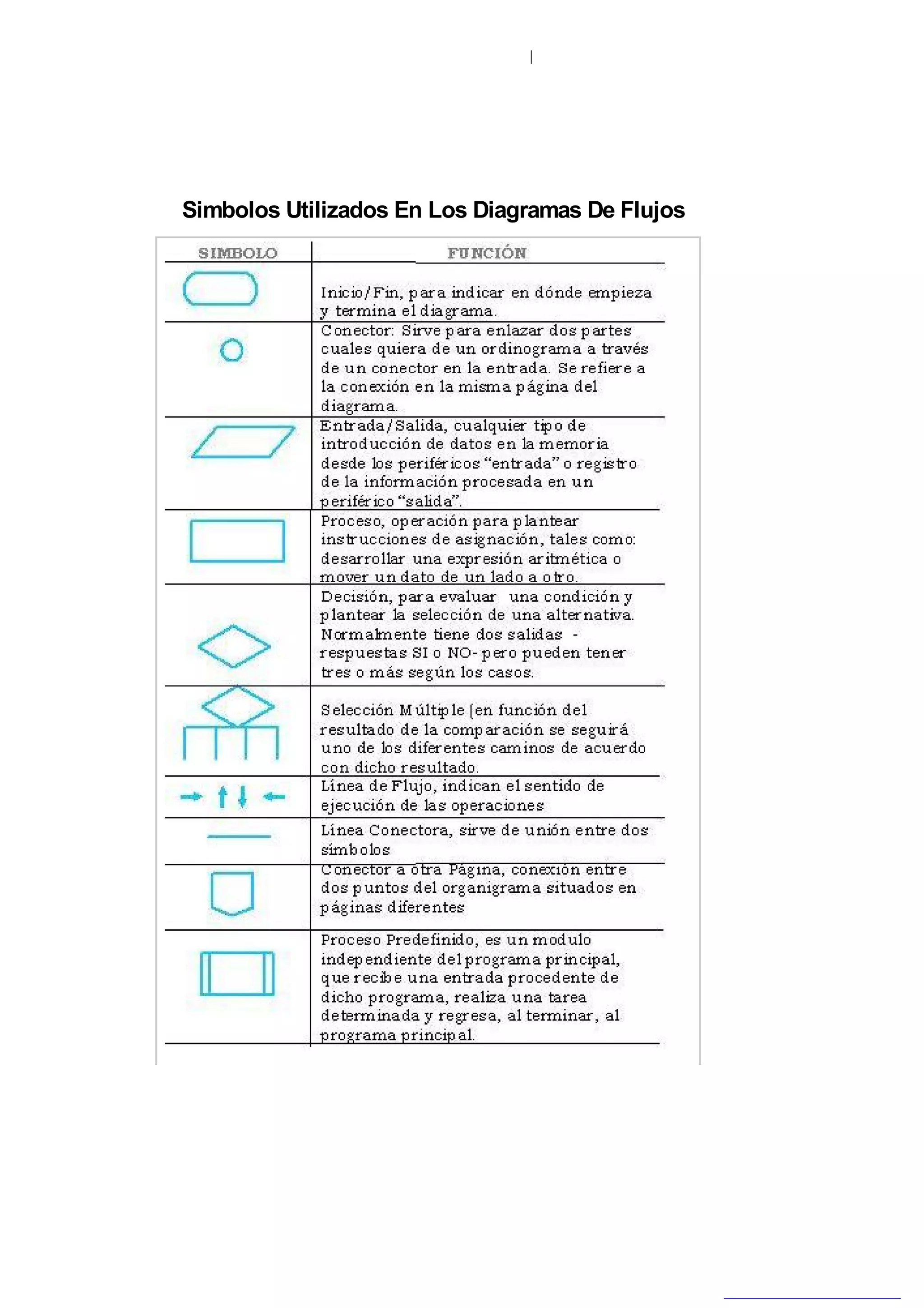 Simbolodiagramas de flujo | PDF