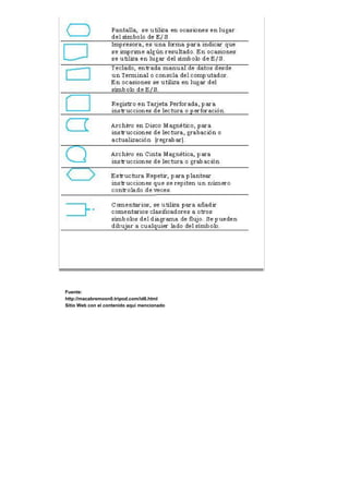 Simbolodiagramas de flujo | PDF