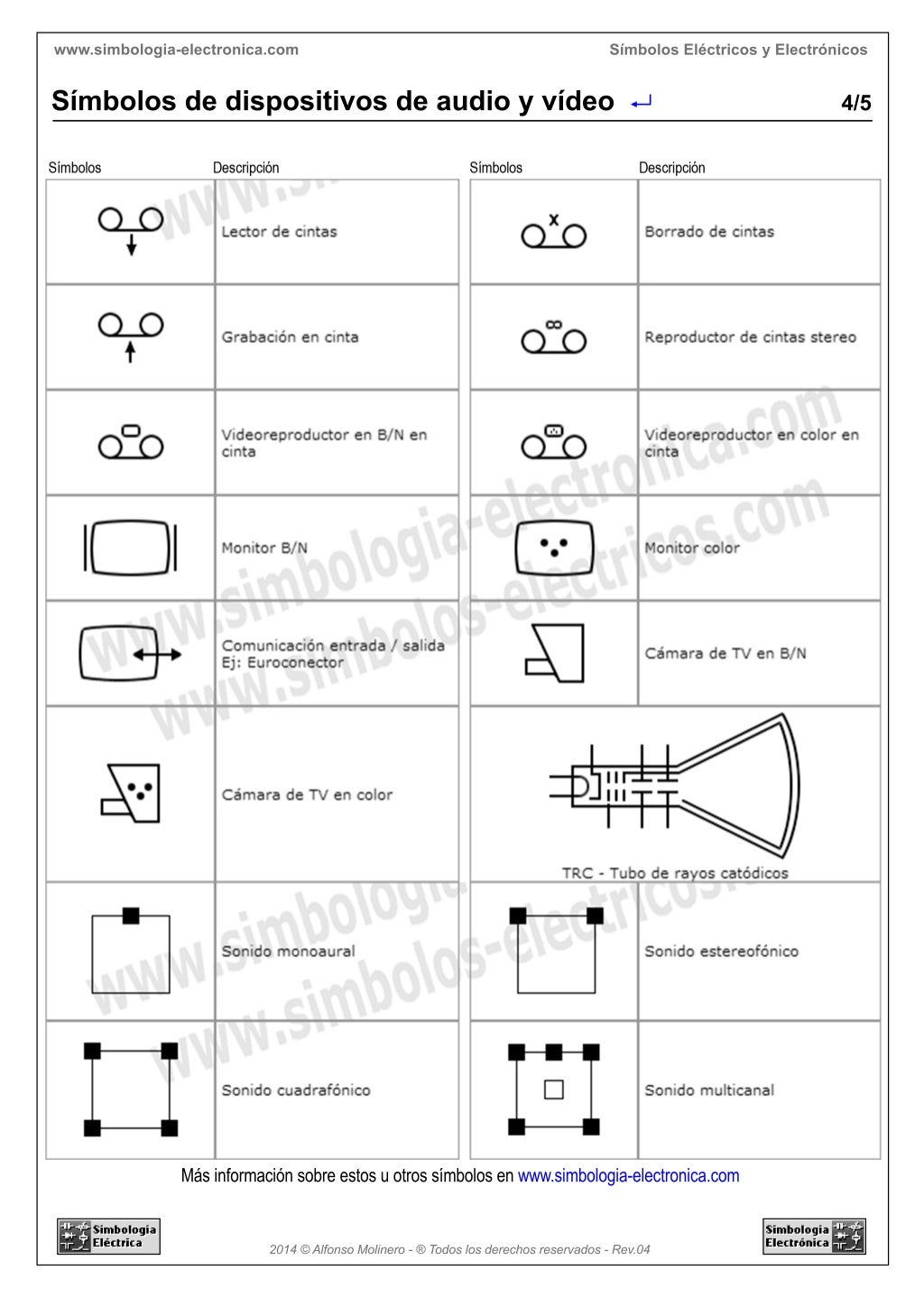 Simbolos dispositivos audio video