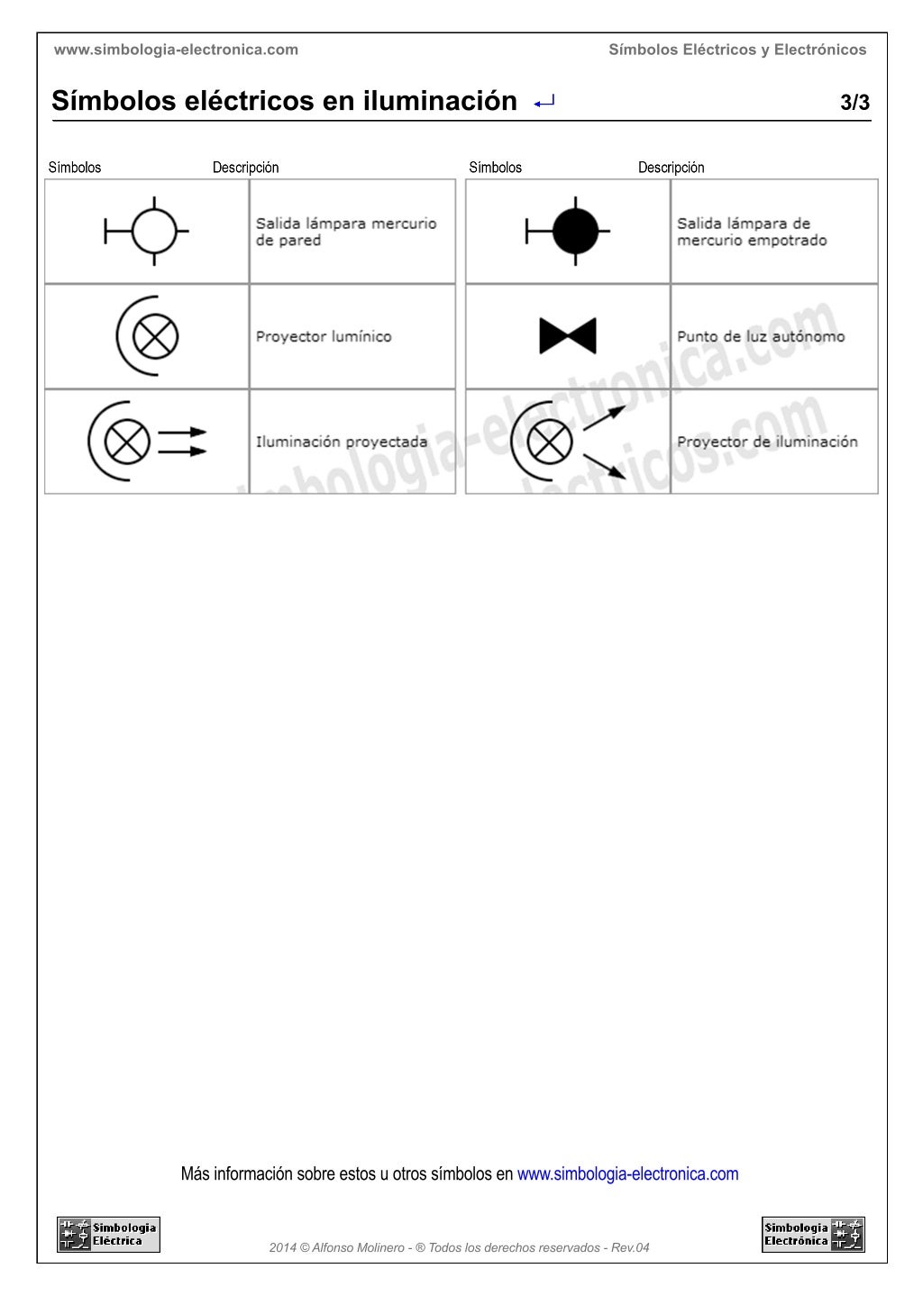 Simbolos electricos iluminacion