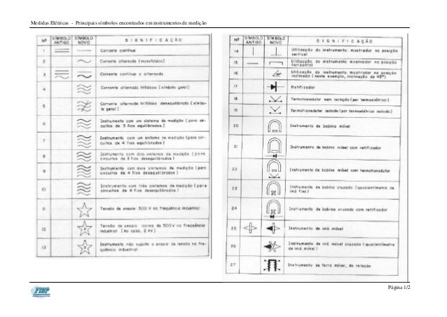 Simbolos encontrados instrumentos_medidas
