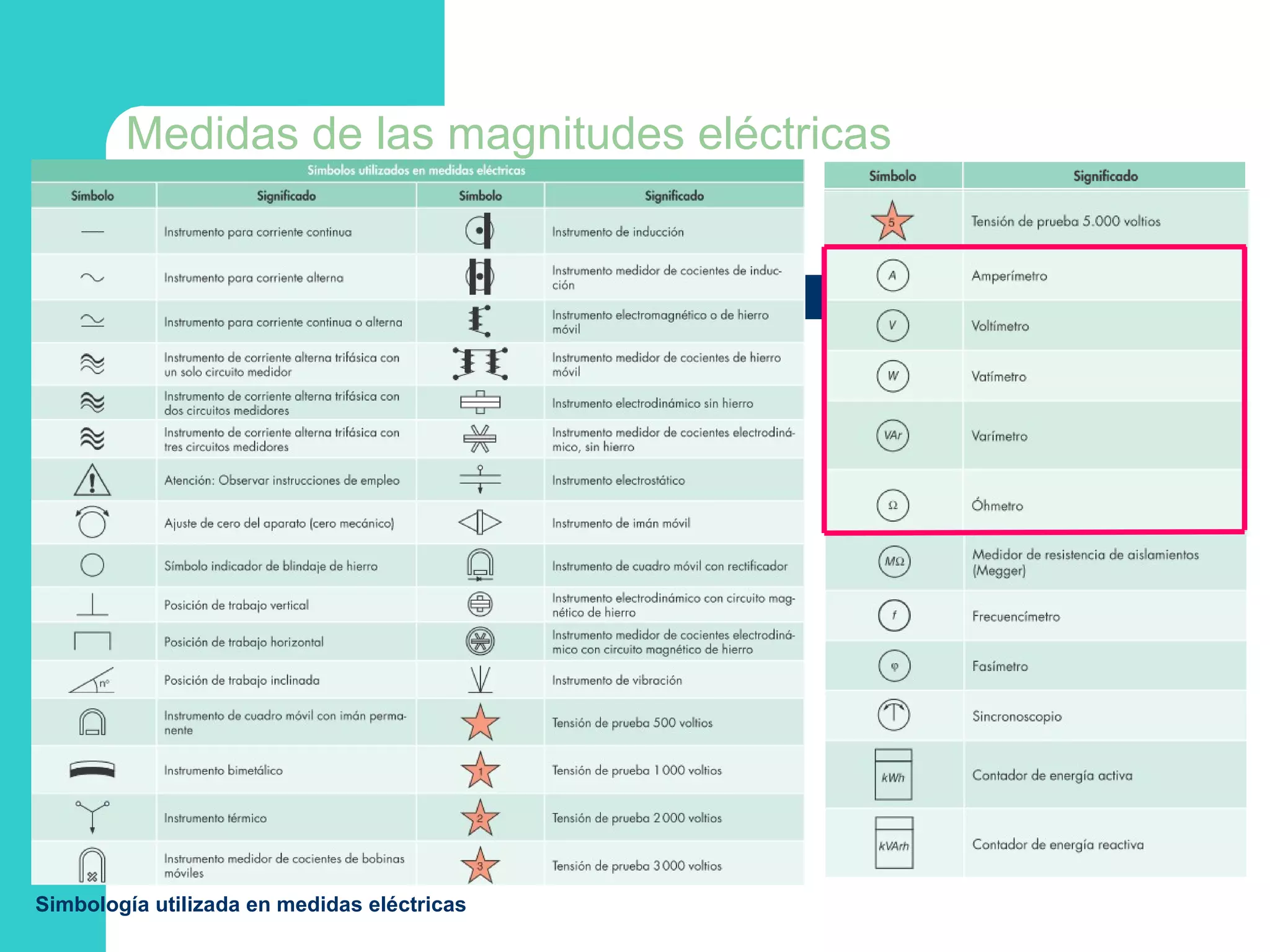 Símbolos, esquemas y medidas. | PPT