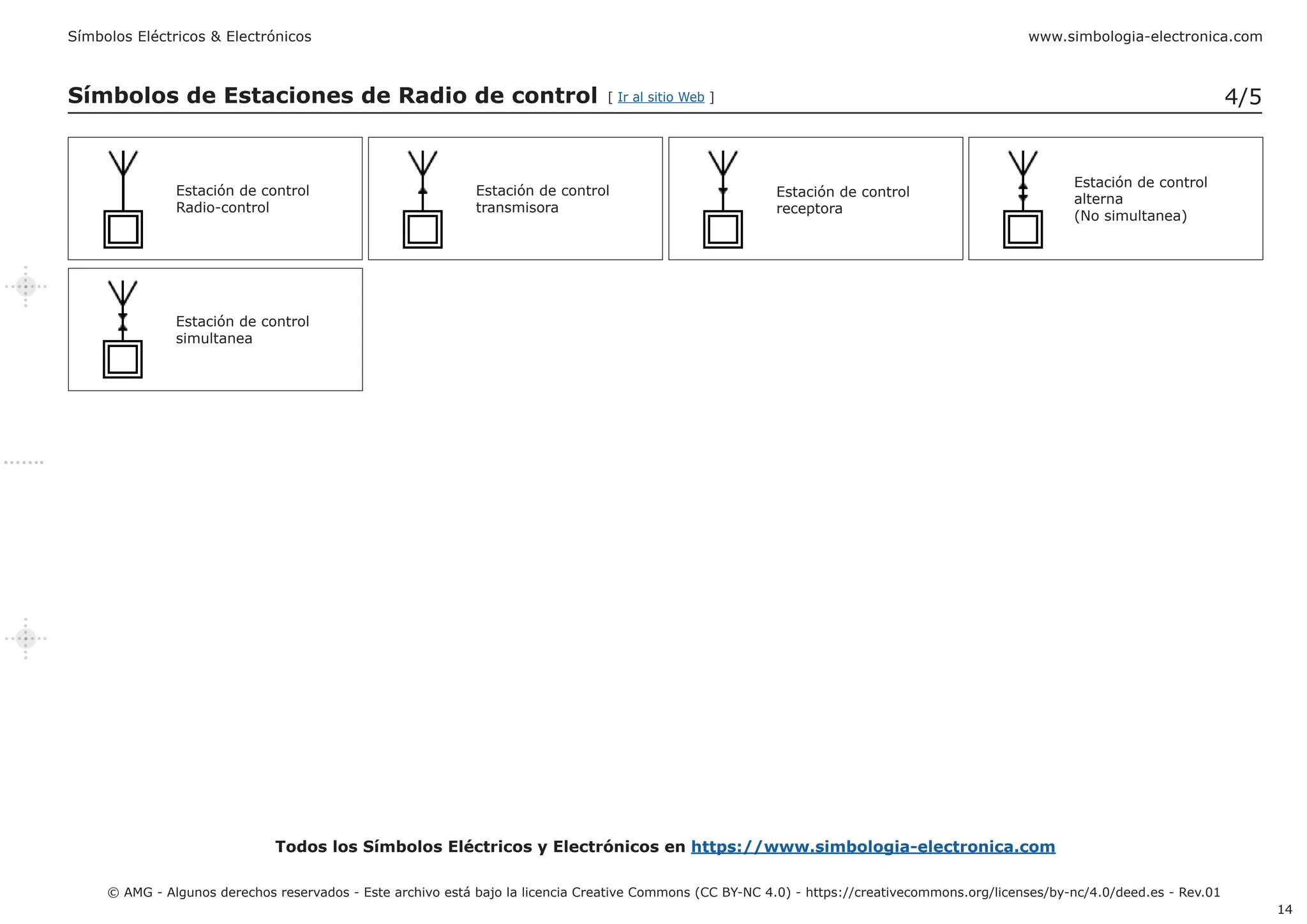 Símbolos de Estaciones de Radio | PDF
