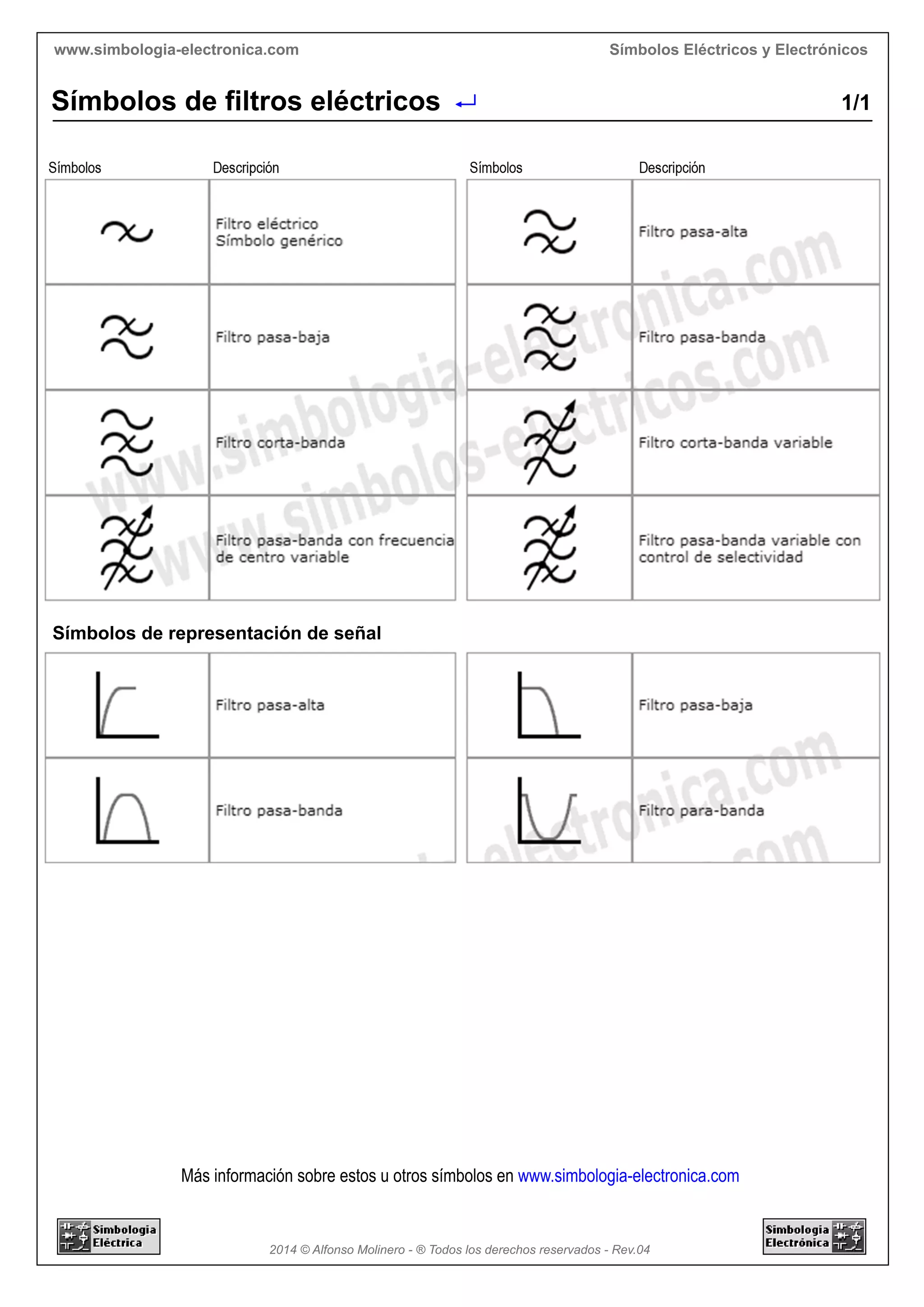 Simbolos filtros electricos | PDF