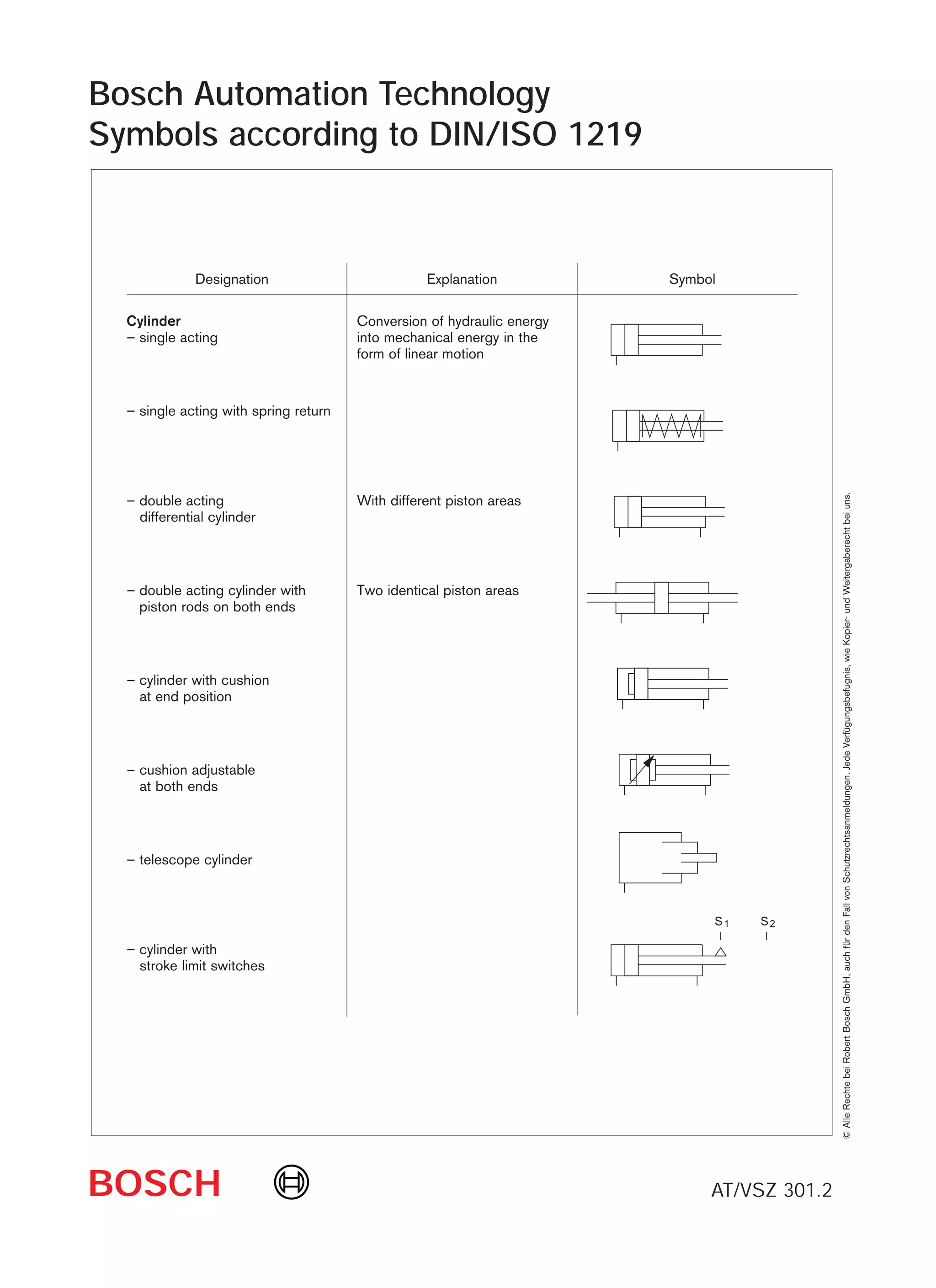 Simbolos hidraulicos din-iso 1219 | PDF
