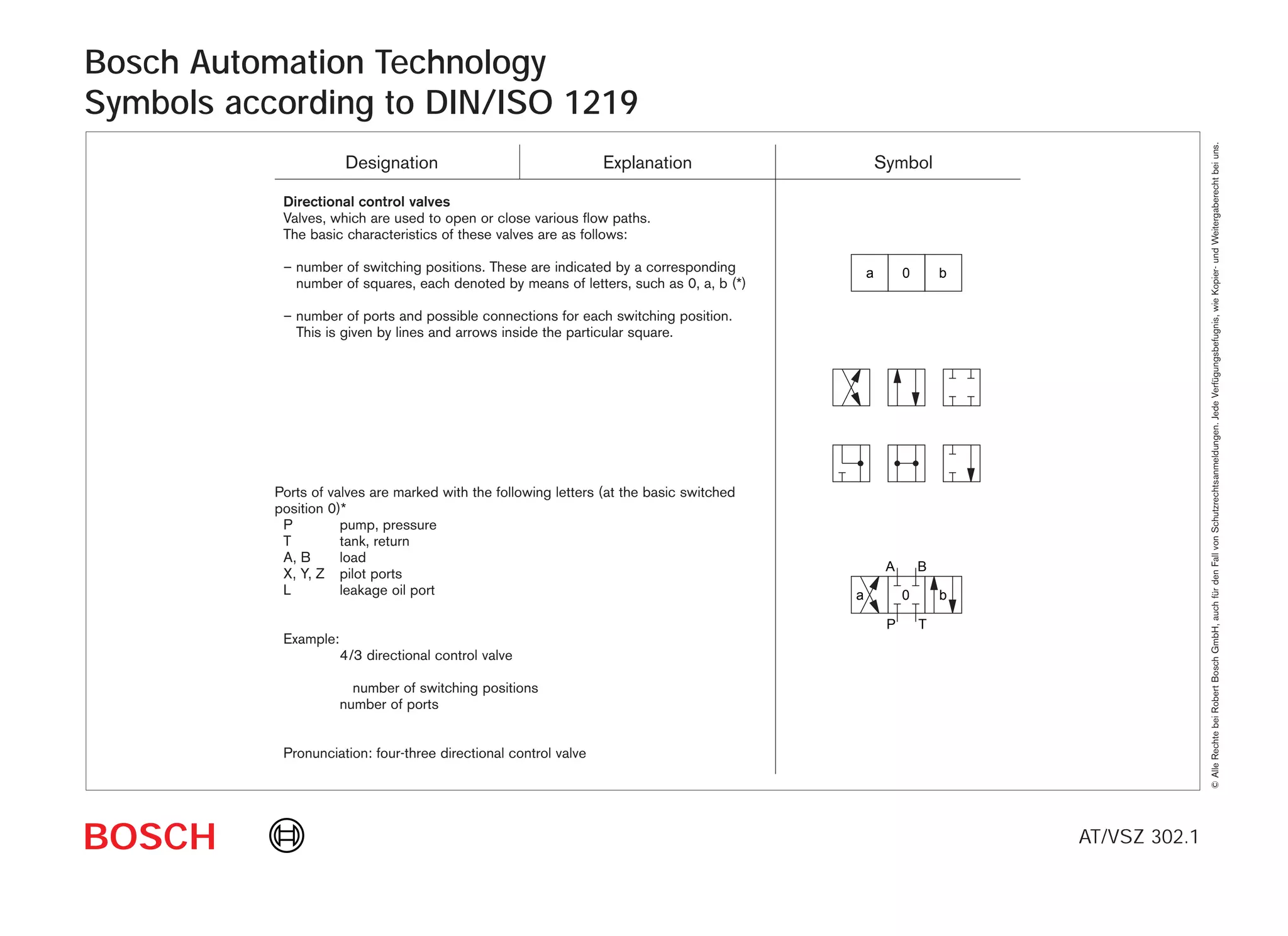 Simbolos hidraulicos din-iso 1219 | PDF