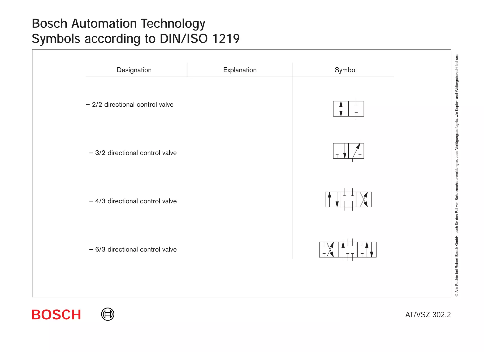Simbolos hidraulicos din-iso 1219 | PDF