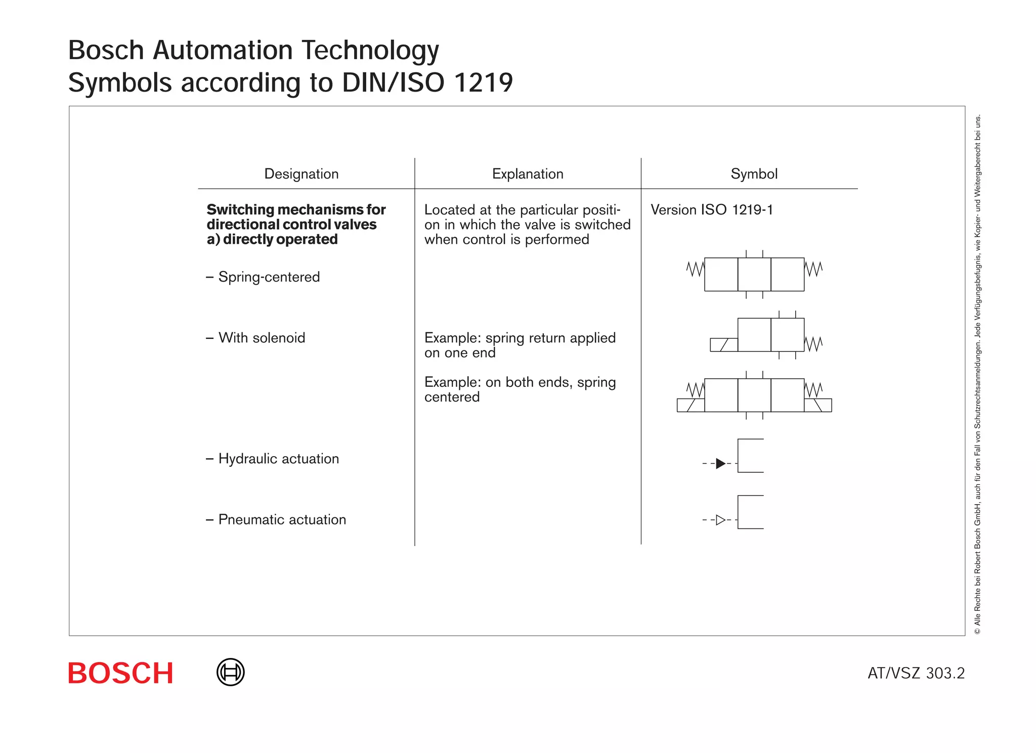 Simbolos hidraulicos din-iso 1219 | PDF