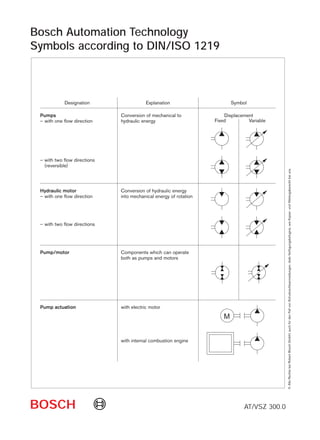 Simbolos hidraulicos din-iso 1219 | PDF
