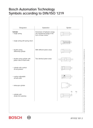 Simbolos Hidraulicos