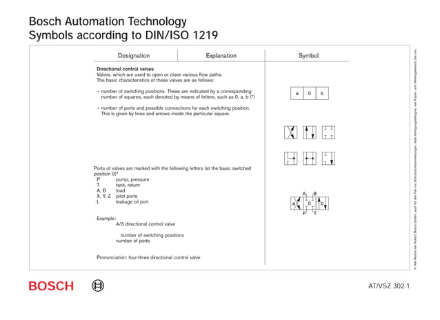 Simbolos hidraulicos din-iso 1219 | PDF | Auto Type | Automotive