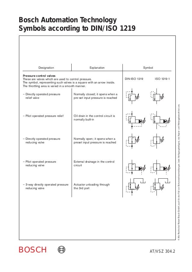 Simbolos hidraulicos din-iso 1219