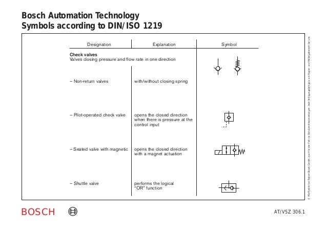 Simbolos hidraulicos din-iso 1219