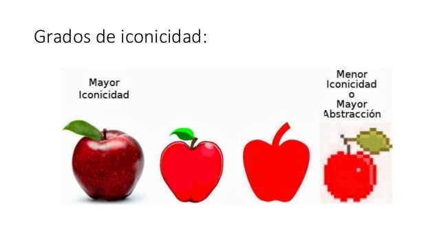 Grados De Iconicidad Nivel 5 Representacin Figurativa