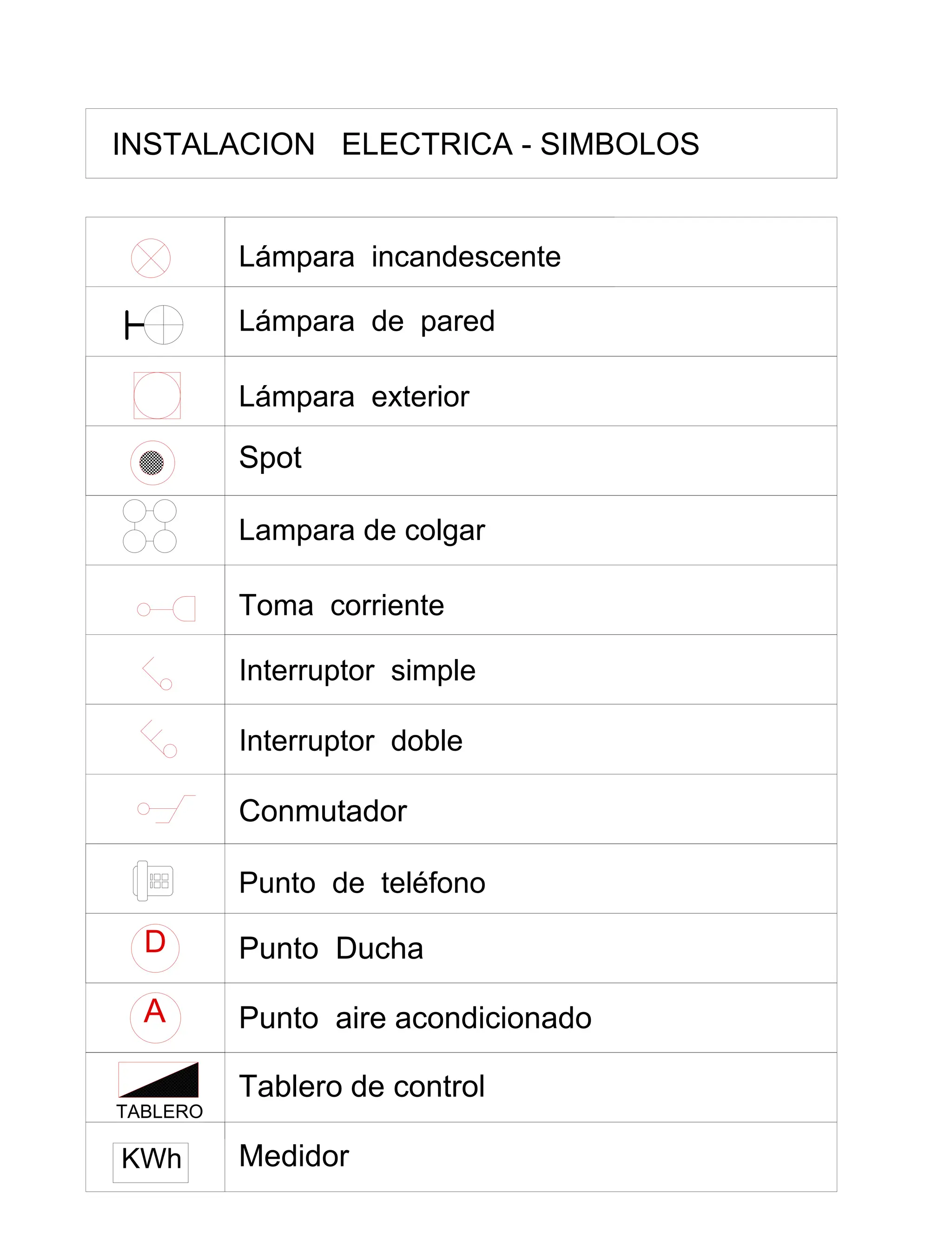 SIMBOLOS inst. electrica.pdf................ | PDF