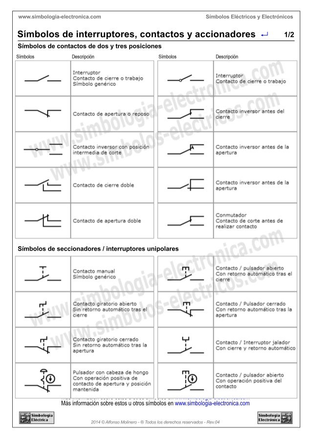 Simbolo De Interruptor De Faca
