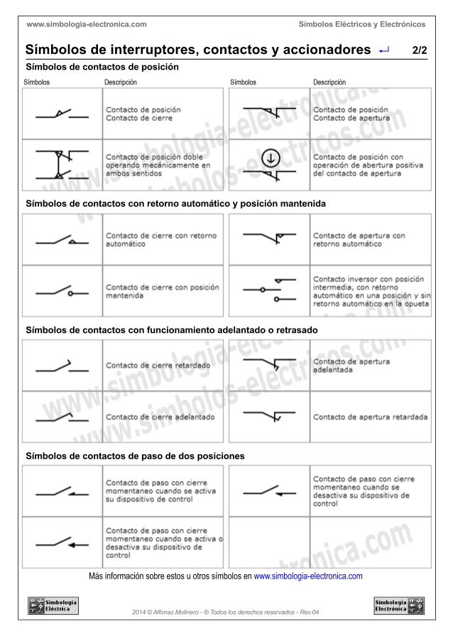 Simbolos interruptores contactos accionadores