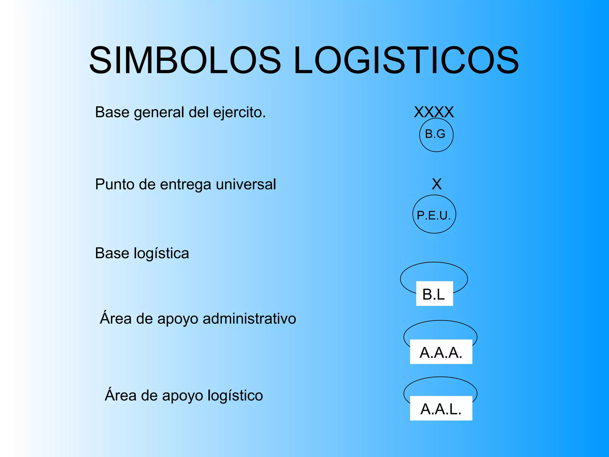 Simbolos logisticos militares | PPT