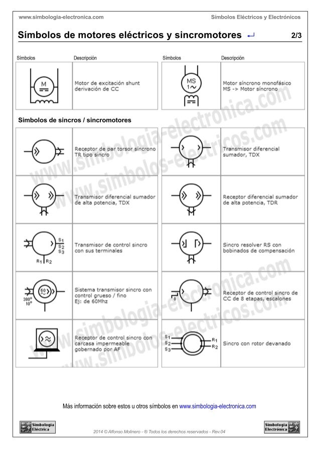 Simbolos motores electricos sincromotores