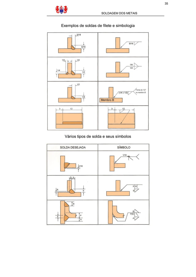 Simbolos na solda1 | PDF