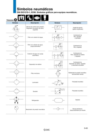 Simbolosneumaticos | PDF