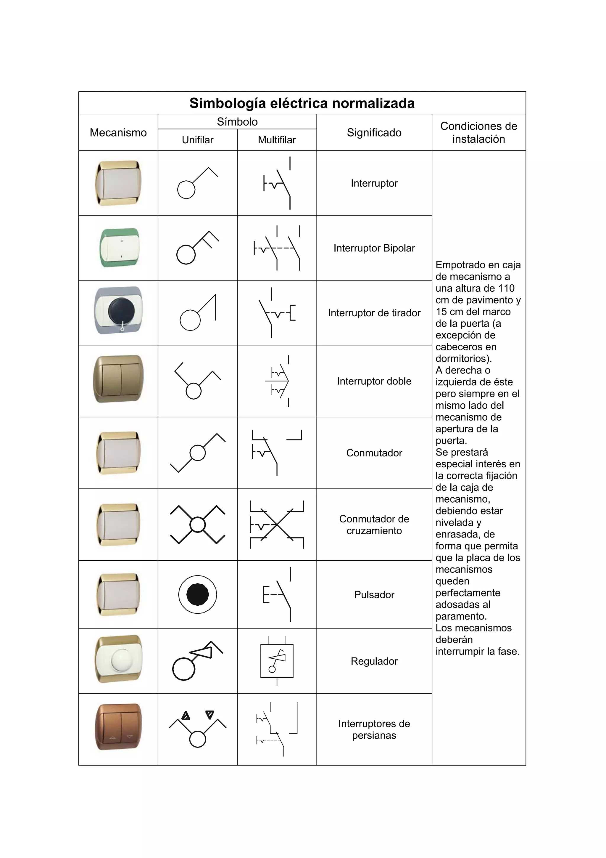 simbolosnuevos.pdf