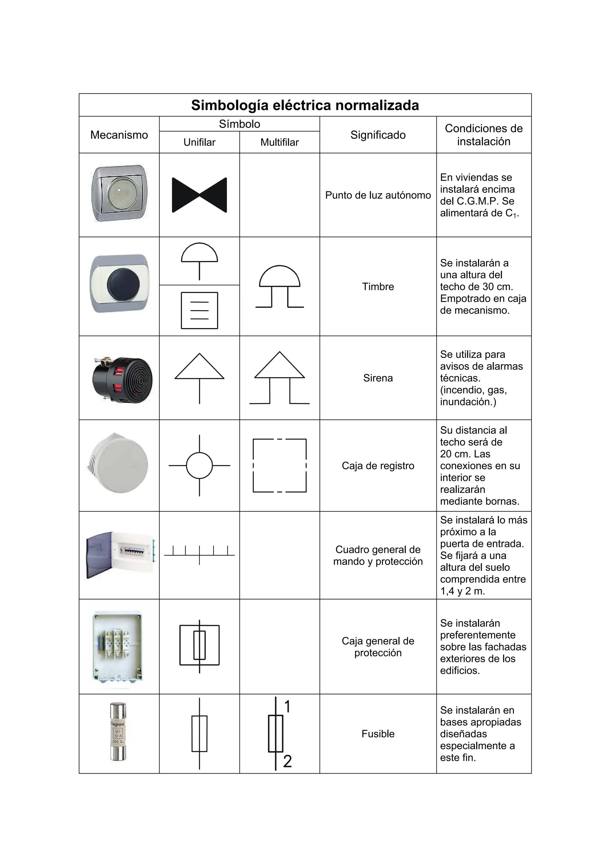 Símbolos De Interruptores Eléctricos SISTEMAS : Símbolos Electricos