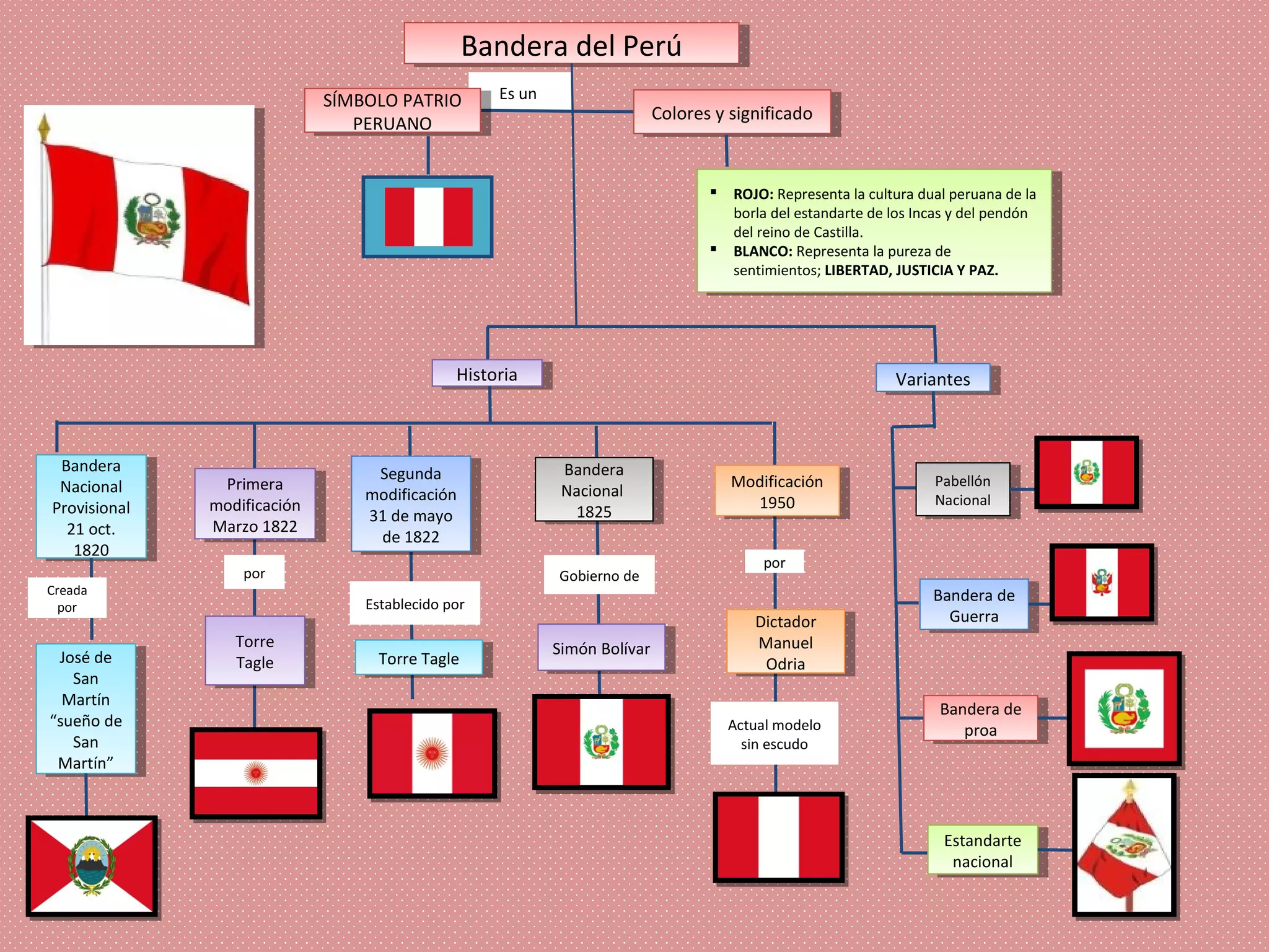 Simbolos patrios ook | PPT