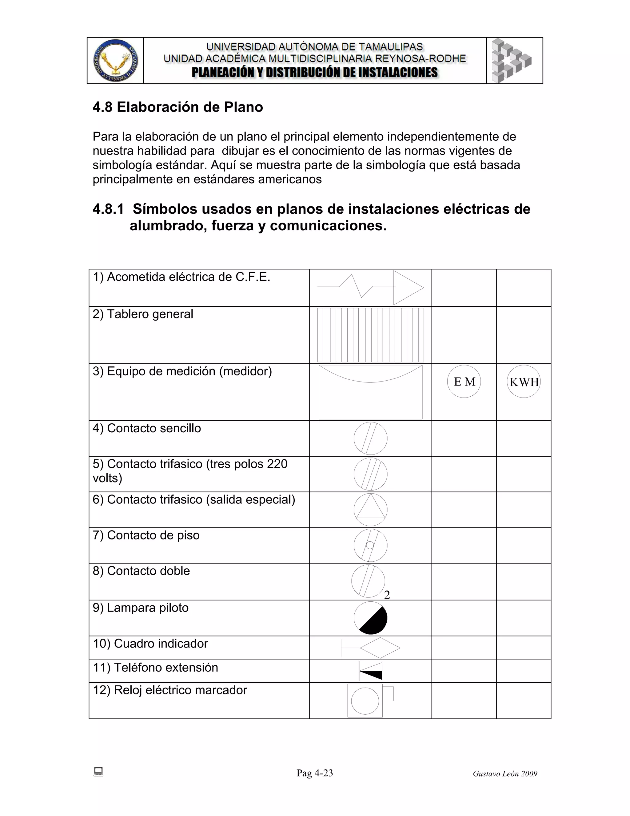 Simbolos planos instalaciones | PDF