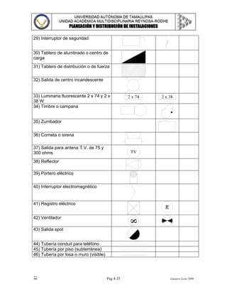 Simbolos planos instalaciones | PDF