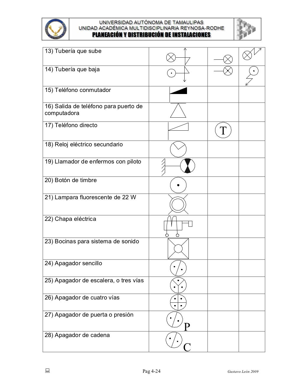 Simbología De Planos Arquitectónicos - MXEDUSA