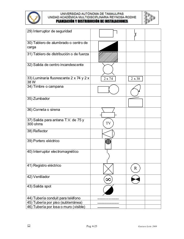 Simbolos planos instalaciones
