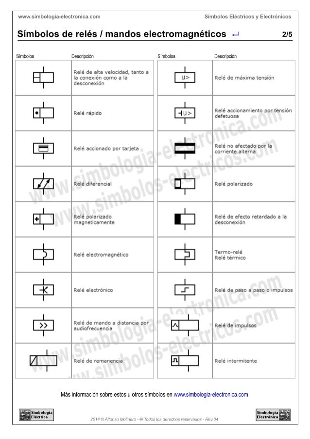 Simbolos reles mandos electromagneticos
