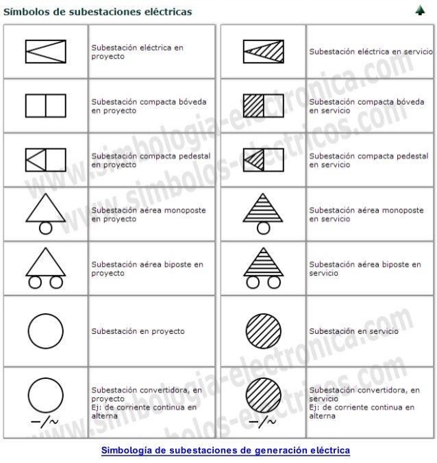 Simbologia electrica americana y europea pdf - westernzero