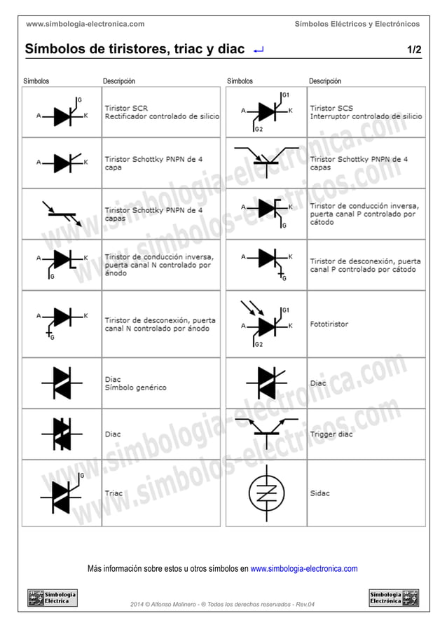 Simbolos tiristores triac diac | PDF