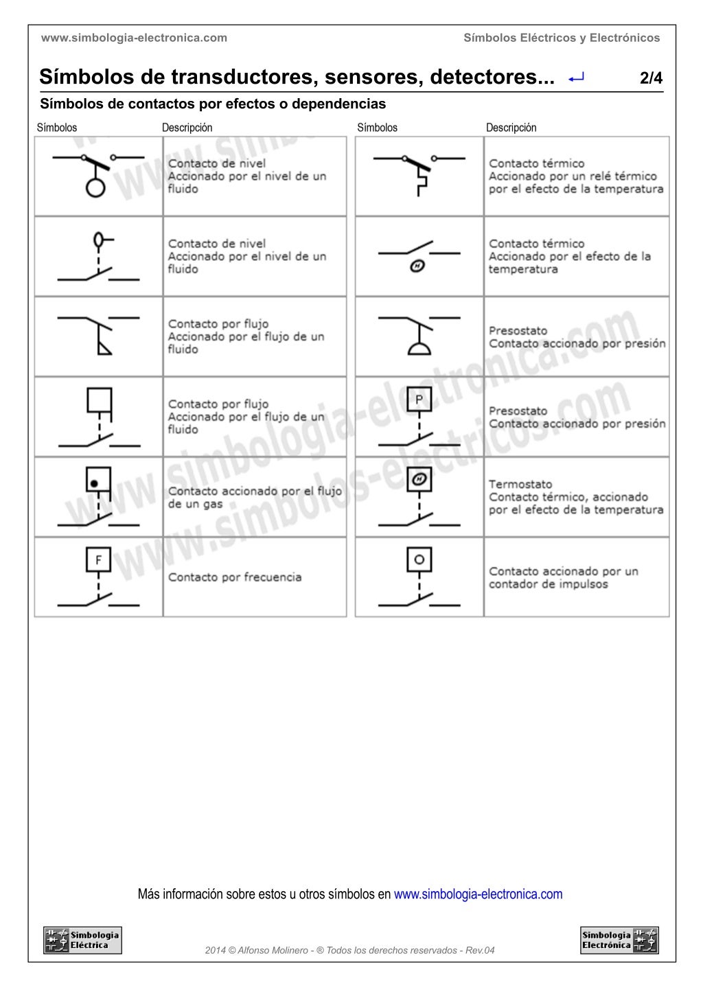 Simbolos transductores sensores detectores