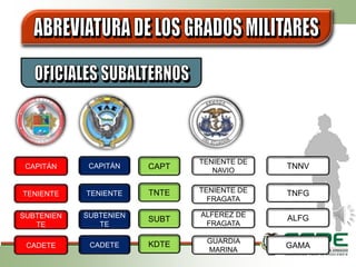 Simbolos y abreviaturas | PPT
