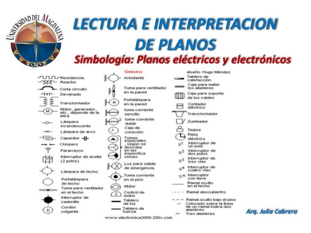 Simbolos y planos