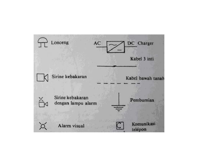Simbol peralatan kebakaran | PPTX