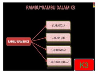 Simbol simbol dan rambu k3 ppt | PPTX
