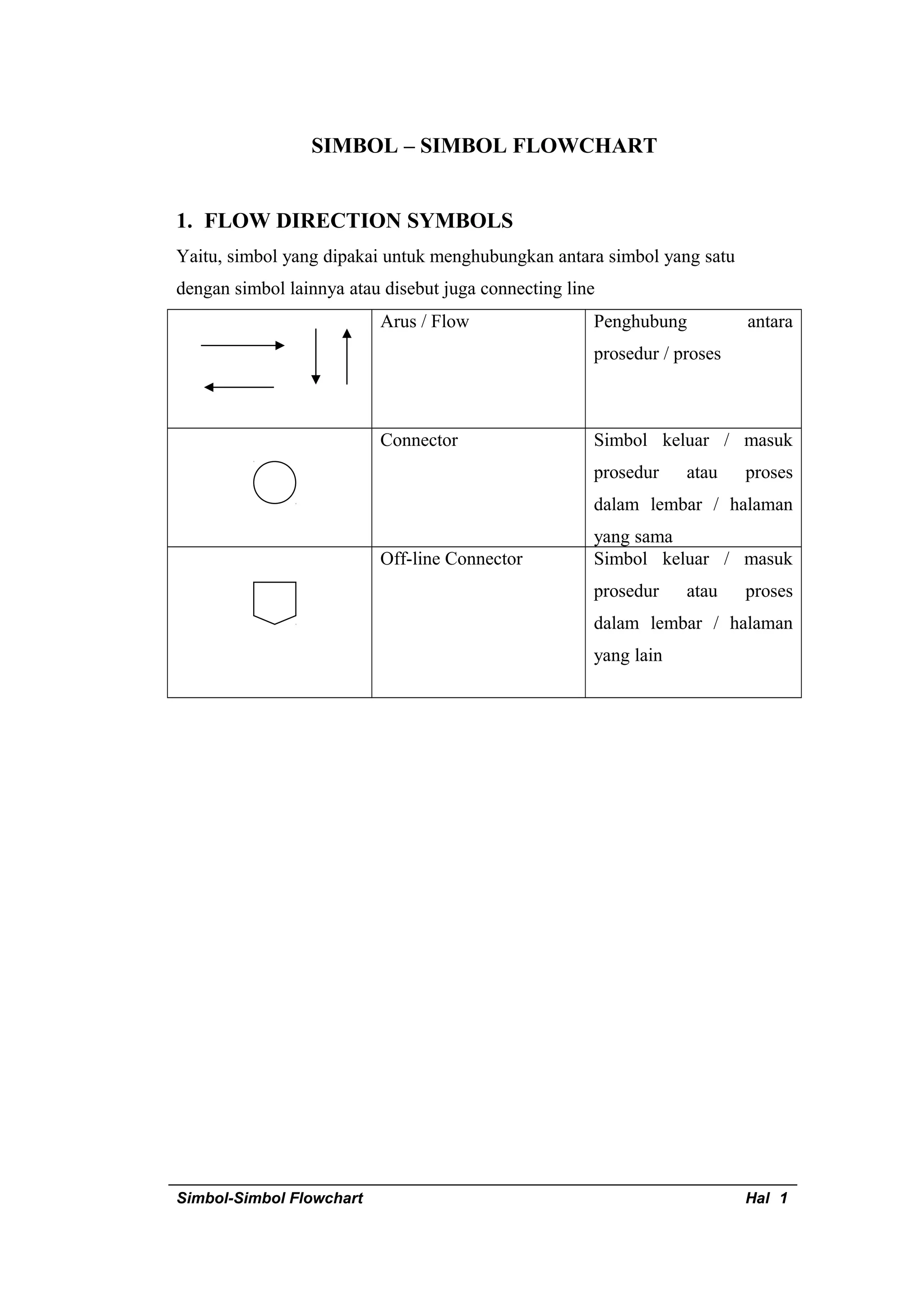 Simbol – simbol flowchart | DOC